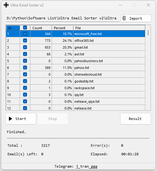 Ultra Email Sorter Based On Providers And Hosting